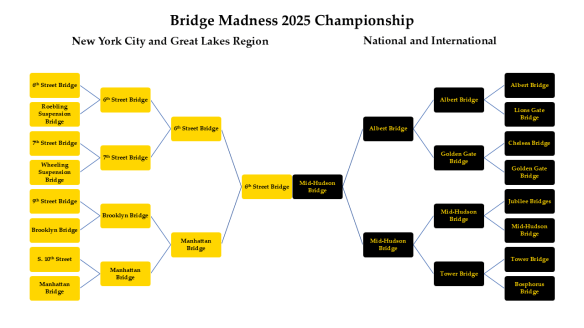 Bridge Tournaments 2025